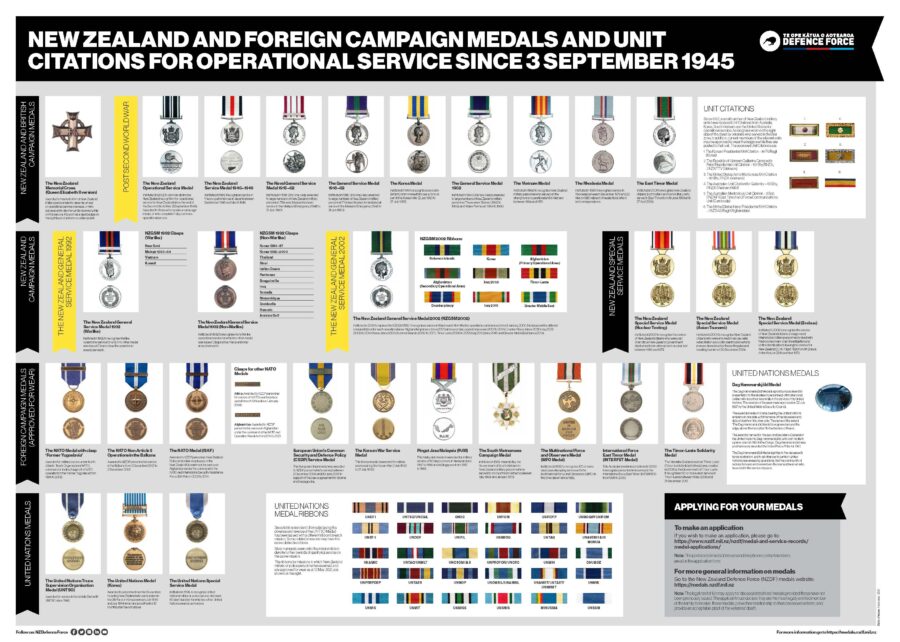 NZ Medal Poster Set | National Army Museum