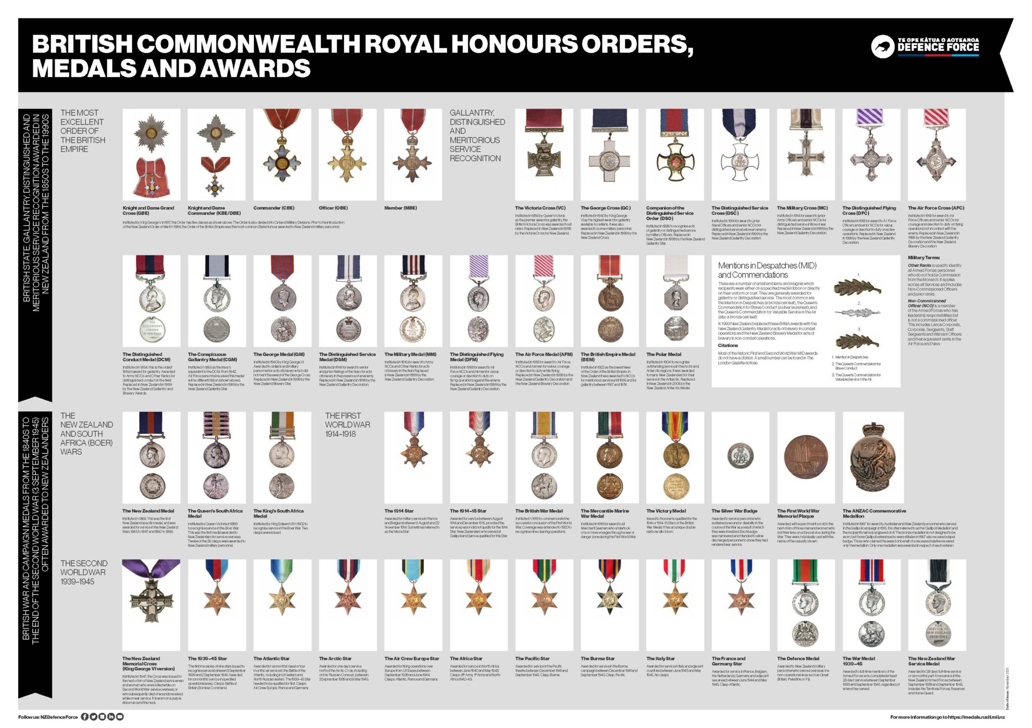 NZ Medal Poster Set | National Army Museum