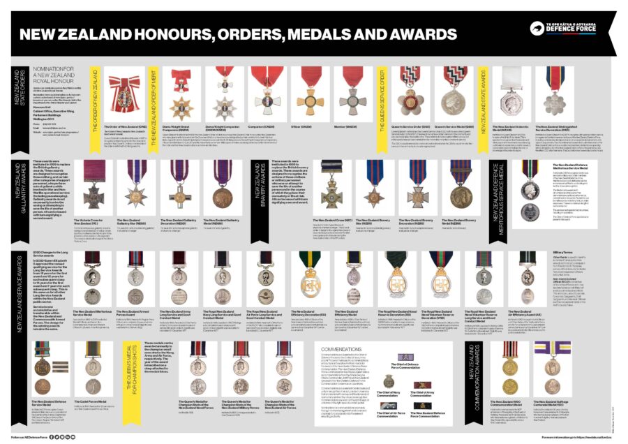 NZ Medal Poster Set | National Army Museum