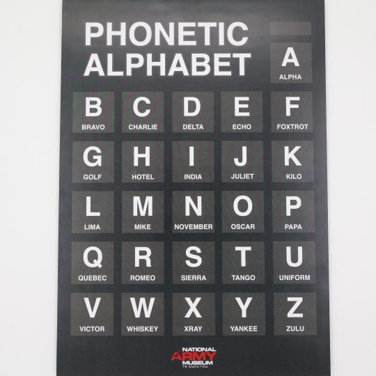 Phonetic Alphabet Poster | National Army Museum