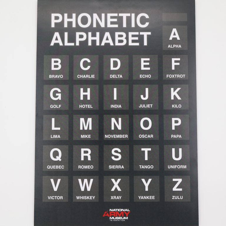 Phonetic Alphabet Poster | National Army Museum